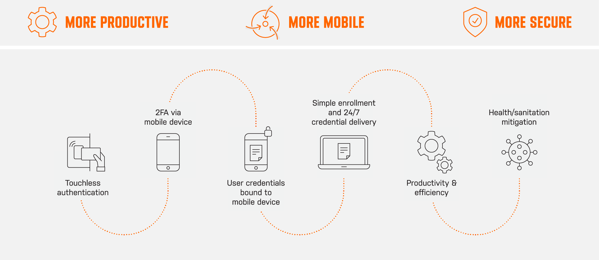 YSoft MFX & MFX4 Mobile Readers | Y Soft Hardware